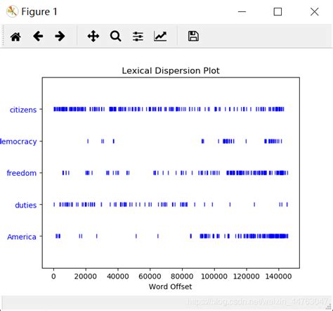 Nltk学习1：用python语言进行计算：文本和单词nltk使用白鲸文本 Csdn博客