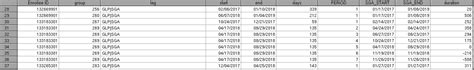 Solved Identifying Dates For Treatment Sas Support Communities