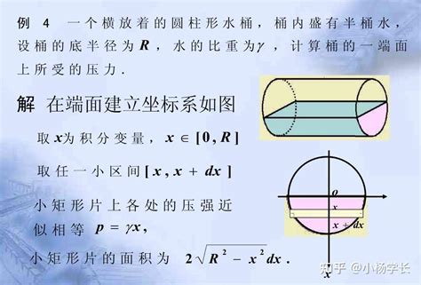 考研复习讲解（step8）（数学篇）（定积分的应用） 知乎