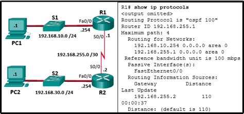 Ccna 3 V7 0 Modules 9 12 Full Exam Answers Ccna6 Com