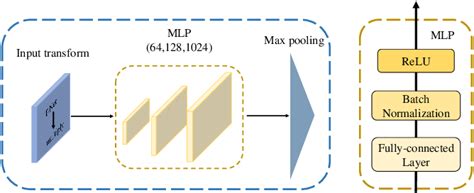 Figure 2 From Deep Semantic Graph Matching For Large Scale Outdoor
