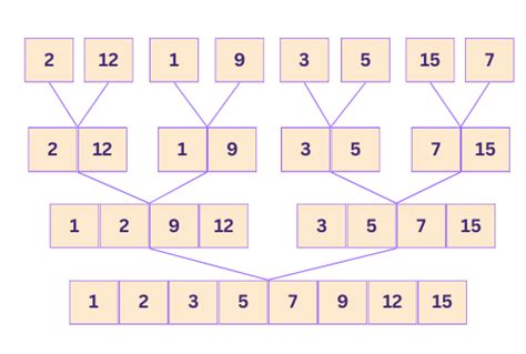 One Section Of `numberarray` Is Shown Here 2 12 1 Quizlet