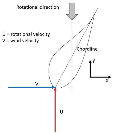 Steady Bem Ashes Documentation