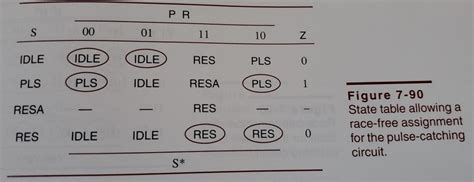 Solved Write The Answer In The Form Of Verilog Assign