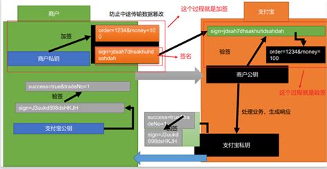 加密解密加签验签签名验签 加密解密 相同密钥 Csdn博客