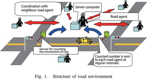 Figure 1 From Traffic Congestion Forecasting Based On Pheromone Communication Model For