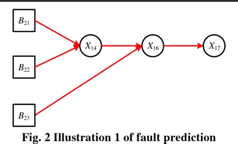 Figure 2 From Application Of Dynamic Uncertain Causality Graph In