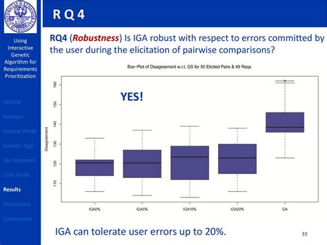 Using Interactive Genetic Algorithm For Requirements Prioritization Ppt Download