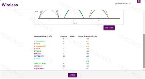 PEBCAKS Technicolor DGA