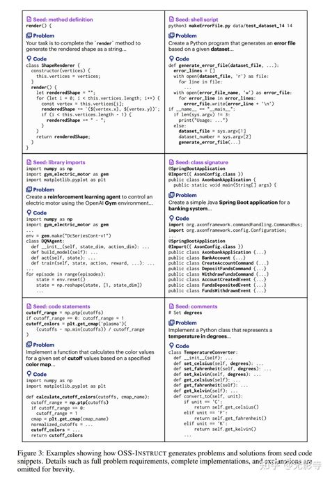 【llm大模型】magicoder：源代码就是你所需要的magicoder Source Code Is All You Need 知乎