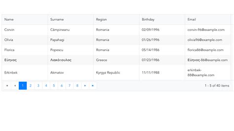 Creating Accessible Grids With Kendo Ui