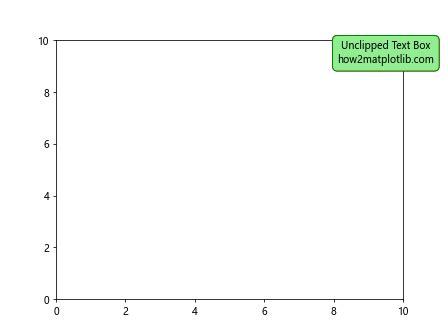 How To Create And Customize Text Boxes In Matplotlib A Comprehensive Guide Matplotlib Color