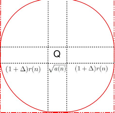 The Area To Cover All The Transmitting Nodes That May Interfere With