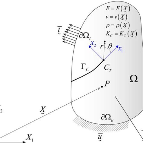 Schematic Representation Of The Functionally Graded Material Fgm Download Scientific Diagram