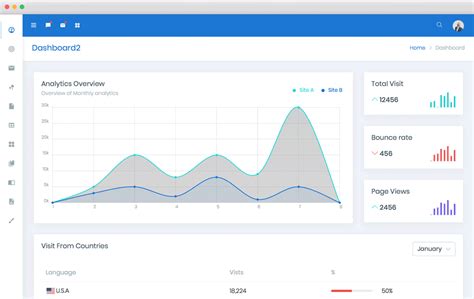How To Improve User Onboarding In Your Saas Product Helppier Blog