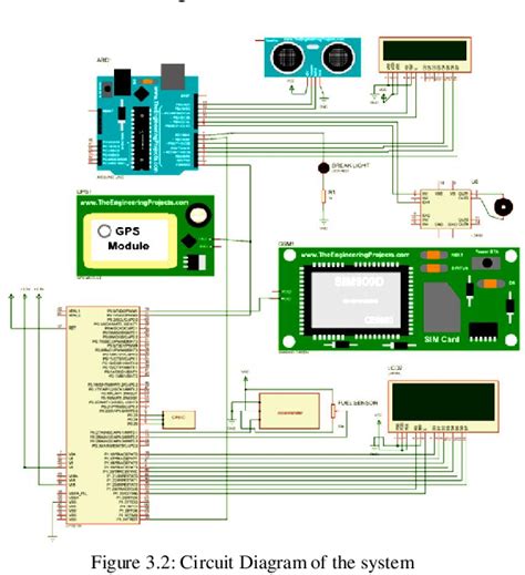 Figure 32 From Automated Driver Vehicle Control System Using Can