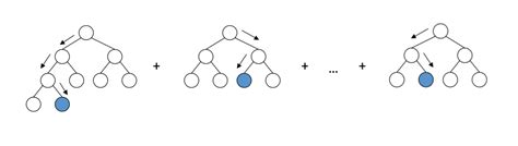 Gradient Boosting