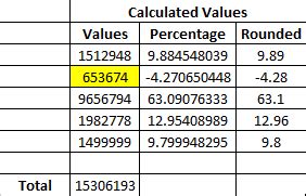 Javascript Highcharts Improperly Handling Negative Values Stack Overflow