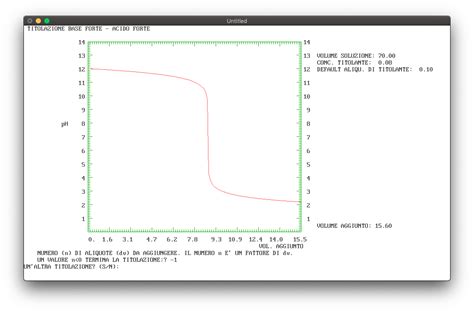Retro Programming Nostalgia Iv Acidbase Equilibrium And Titration Part I