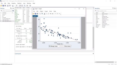 Regressions In Stata Part I Bivariate And Multivariate Regression Models Youtube