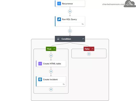 Effective Solution To Monitor Data Connectors In Microsoft Sentinel 37