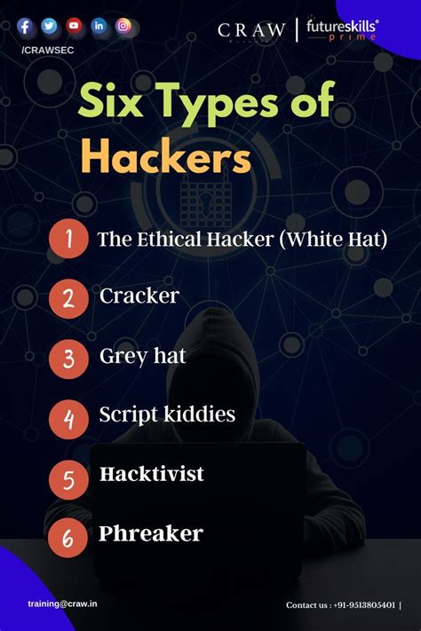 What Are The Six Different Types Of Hackers A Graphic Of The Six