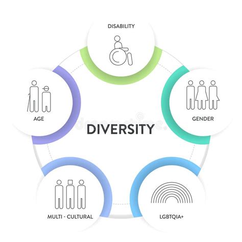 Diversity Dei Strategic Framework Infographic Diagram Presentation