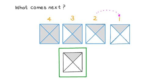 Lesson Visual Patterns Nagwa