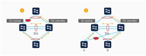 Products Cisco Catalyst 9000 Platform Stackwise Virtual White Paper