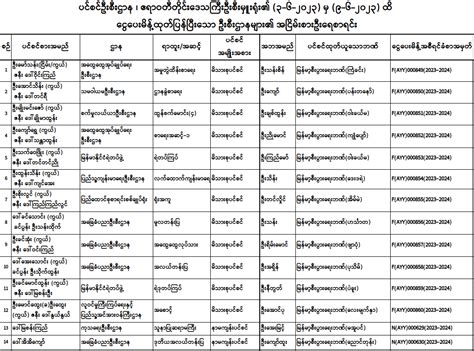 ပင်စင်ဦးစီးဌာန၊ ဧရာဝတီတိုင်းဒေသကြီးဦးစီးမှူးရုံး၏ ငွေပေးမိန့်ထုတ်ပြန်မ