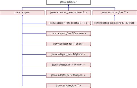 JSON Voorhees Jsonv Extractor Class Reference
