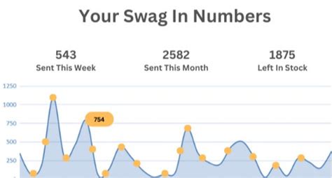 New Employee Swag Boxes Onboarding Packs