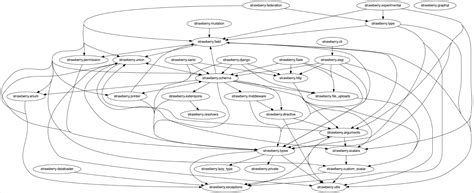 internals restructure · issue 849 · strawberry graphql strawberry · github