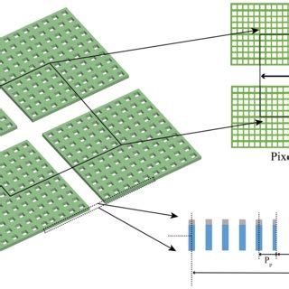 Schematic Illustration Of Pixel Array Structure Constructed From The Download Scientific