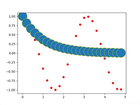 Python如何创建函数python中怎样建立训练函数 Csdn博客 Python如何创建函数python中怎样建立训练函数 Csdn博客