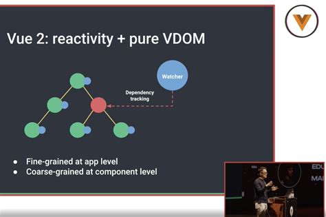 2023년 vue에게 기대할 수 있는 점과 react와의 차이점 bohyeon dev