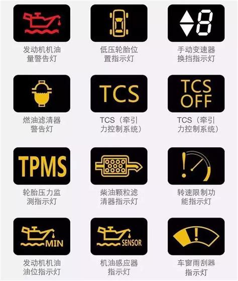 汽车故障灯标志图解 百度知道