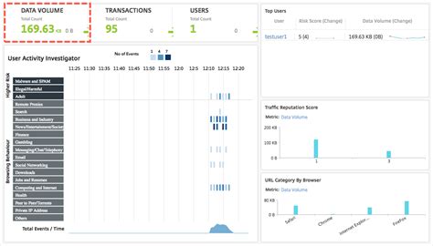 Use Cases NetScaler Console Service