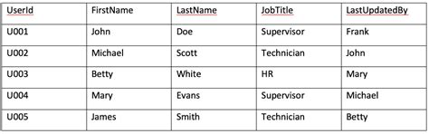 Converting An Existing Sql Server Temporal Table