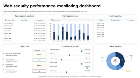 A248 Web Security Performance Monitoring Dashboard Ppt Template