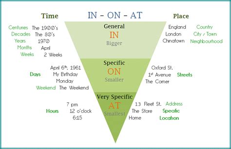 Contoh Preposition Penjelasan Dan Jenisnya Dalam Kalimat Bahasa Inggris
