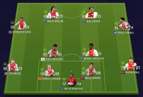 Fc 온라인 인벤 아약스 스쿼드 평가 부탁드림니당 5천억 Fc 온라인 인벤 팀전술 평가 상담 게시판