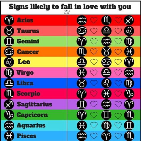 Sagittarius Compatibility Chart Best And Worst Matches With Percentages
