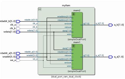 24293 Intel® Hyperflex™ Architecture Simple Dual Port Memory
