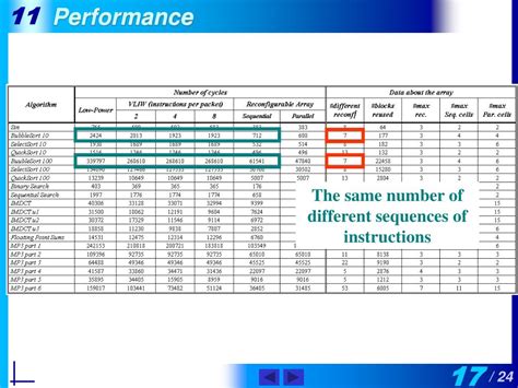 Ppt Application Of Binary Translation To Java Reconfigurable Architectures Powerpoint