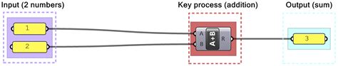 Rhino Chapter 1 Algorithms And Data