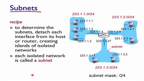 Lecture 20 Ipv4 Addressing Urdu Hindi Youtube