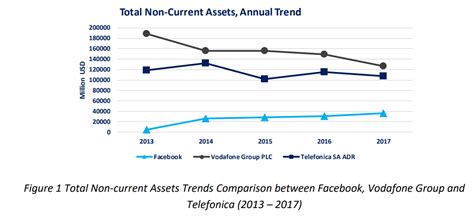 Digital Transformation Strategy Framework Nu