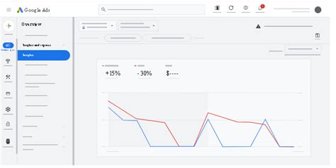 Are Google Ads Worth It In Emerging Strategies