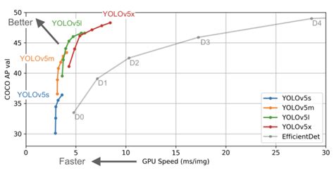 Pengenalan Dan Implementasi Deteksi Objek Dengan Yolov5